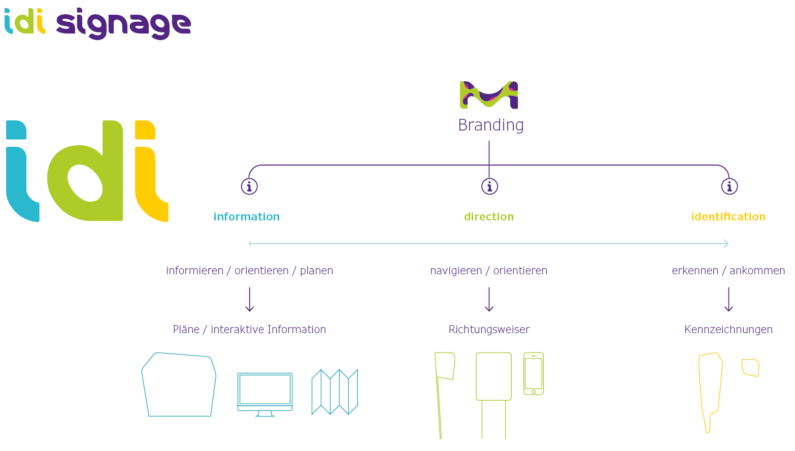 Merck Orientierungssystem Außenbereich - Julian Moder